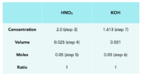 Using Concentrations of Solutions in mol/dm3 (GCSE Chemistry) - Study Mind