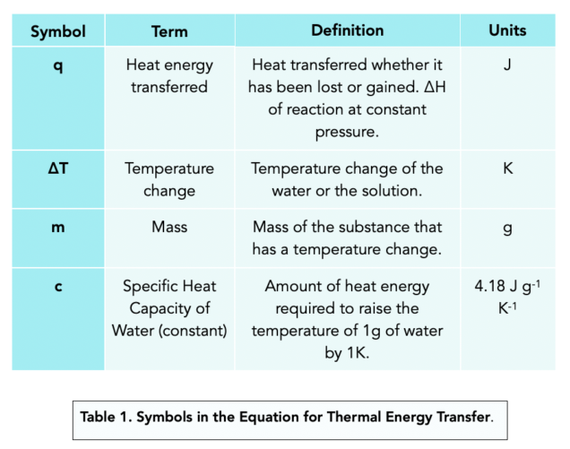 Endothermic vs Exothermic Reactions (GCSE Chemistry) - Study Mind