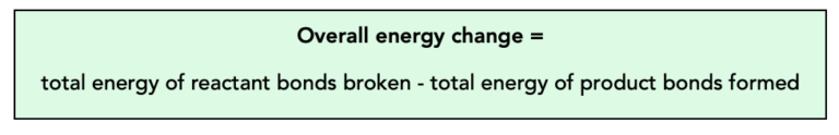 Chemical Bond Energies (GCSE Chemistry) - Study Mind