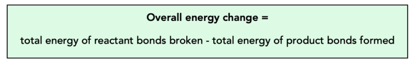 Chemical Bond Energies (GCSE Chemistry) - Study Mind