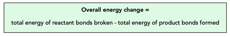 Chemical Bond Energies (GCSE Chemistry) - Study Mind