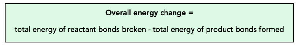 Chemical Bond Energies (GCSE Chemistry) - Study Mind
