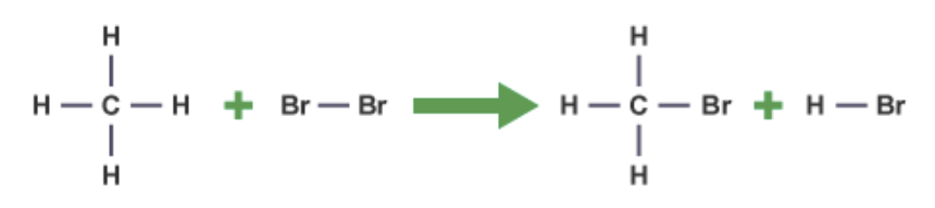 Alkanes (GCSE Chemistry) - Study Mind