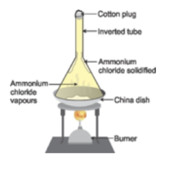 Reversible Reactions (GCSE Chemistry) - Study Mind