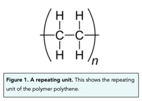 Addition Polymerisation (GCSE Chemistry) - Study Mind