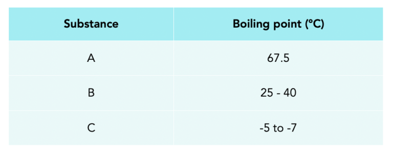 Pure Substances & Formulations (GCSE Chemistry) - Study Mind