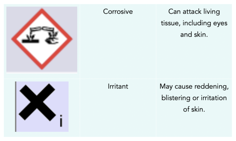 Detection, Hazards & Risks (GCSE Chemistry) - Study Mind