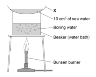 Potable Water (GCSE Chemistry) - Study Mind