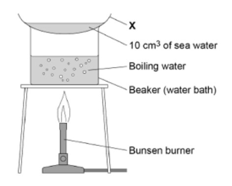 Potable Water (GCSE Chemistry) - Study Mind