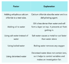 Corrosion & Prevention (GCSE Chemistry) - Study Mind
