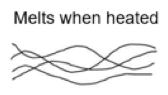 Polymers (GCSE Chemistry) - Study Mind