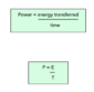 Calculating Power (GCSE Physics) - Study Mind