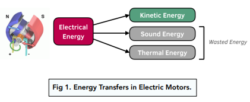Electricity - 2.4.2 Energy Transfers in Everyday Appliances (GCSE ...