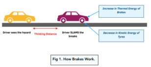 Forces - 5.6.3.4 Factors Affecting Braking Distance 2 (GCSE Physics AQA ...