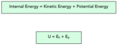 Practice Model of Water - 3.2.1 Internal Energy (GCSE Physics AQA ...