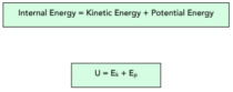 Practice Model of Water - 3.2.1 Internal Energy (GCSE Physics AQA ...
