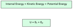 Practice Model of Water - 3.2.1 Internal Energy (GCSE Physics AQA ...