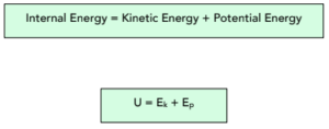 Practice Model of Water - 3.2.1 Internal Energy (GCSE Physics AQA ...