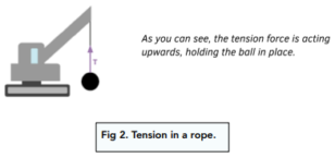 ᐉ Contact & Non Contact Forces: Differences, Examples and more!