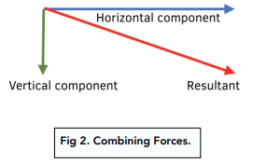 Forces - 5.1.4 Resultant Forces (GCSE Physics AQA) - Study Mind
