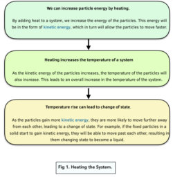 Practice Model of Water - 3.2.1 Internal Energy (GCSE Physics AQA ...