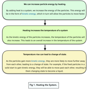 Practice Model of Water - 3.2.1 Internal Energy (GCSE Physics AQA ...