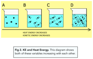 Practice Model of Water - 3.2.1 Internal Energy (GCSE Physics AQA ...