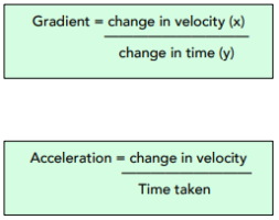 Forces - 5.6.1.5 Acceleration (GCSE Physics AQA) - Study Mind