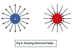 Electricity - 2.5.2 Electric Fields (GCSE Physics AQA) - Study Mind