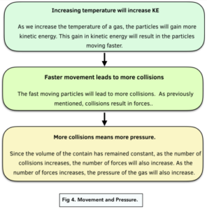 Practice Model of Water - 3.3.1 Particle Motion in Gases (GCSE Physics ...