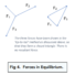 Forces - 5.1.4 Resultant Forces (GCSE Physics AQA) - Study Mind