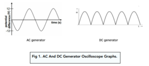 Magnetism & Electromagnetism - 7.3.2 Uses of the Generator Effect (HT ...