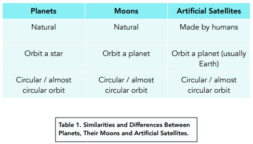 The Solar System - 8.1.3 Orbital Motion, Natural and Artificial ...