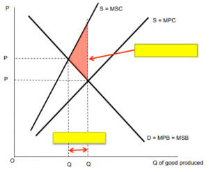 Externalities - A- Level Economics - Study Mind