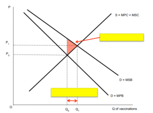 Externalities - A- Level Economics - Study Mind