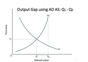 Economic Growth - A-Level Economics - Study Mind