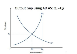 Economic Growth - A-Level Economics - Study Mind