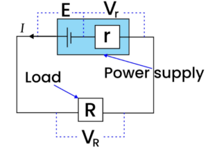 What exactly do Electromotive Force and Internal Resistance refer to ...