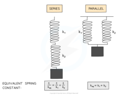 Springs - Study Mind
