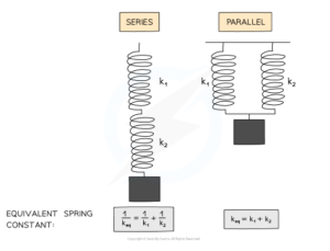 Springs - Study Mind