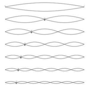 Standing Waves - Study Mind
