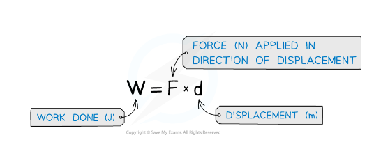 Work, Energy and Power - Study Mind