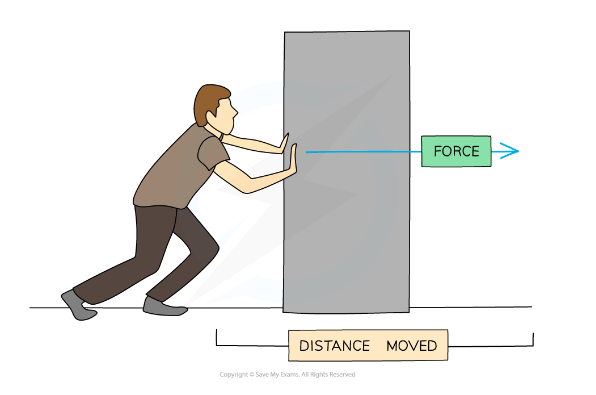 Work, Energy and Power - Study Mind