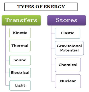 Work, Energy and Power - Study Mind