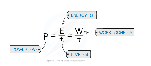 Work, Energy and Power - Study Mind