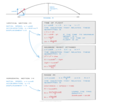 Trajectories - Study Mind