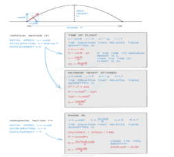 Trajectories - Study Mind