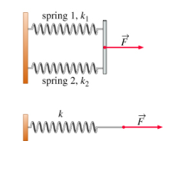 Energy, Springs and Materials - Study Mind