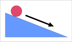 Uniform Accelerated Motion in 1D - Study Mind