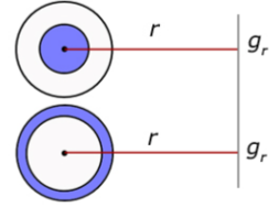 Newtonian Gravity - Study Mind